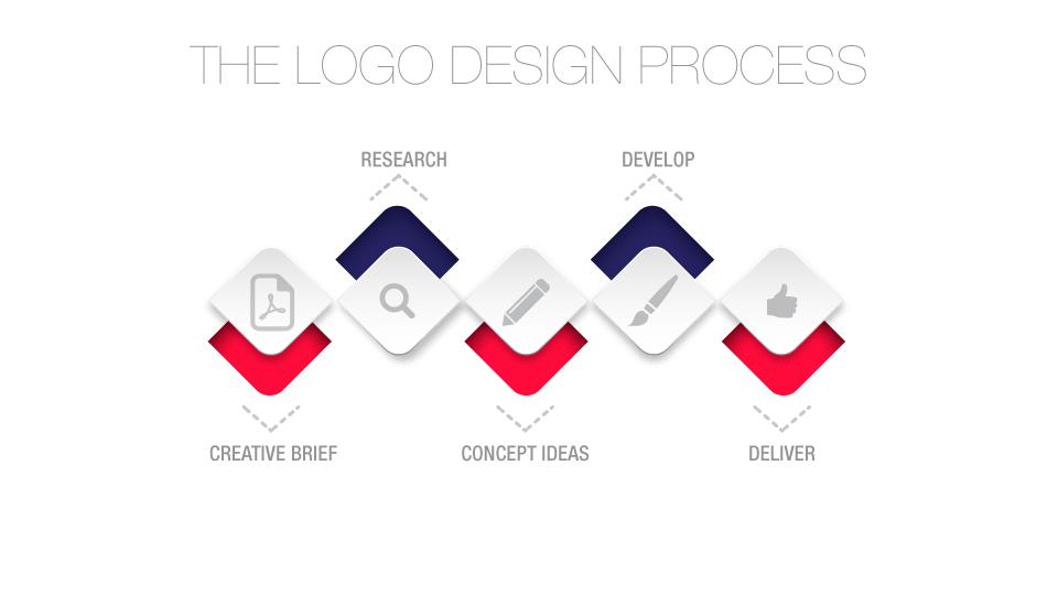 Logo Design Development THE COLOR CLUB: LOGO DESIGN PROCESS AND WALK